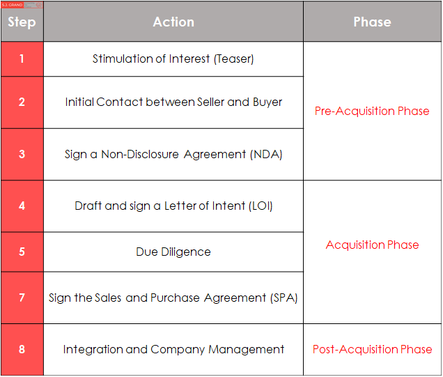 Navigating M&A Process in China Today