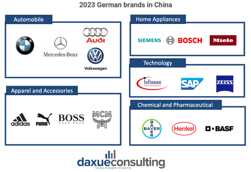 German brands in China: trustability, sustainability, and innovation
