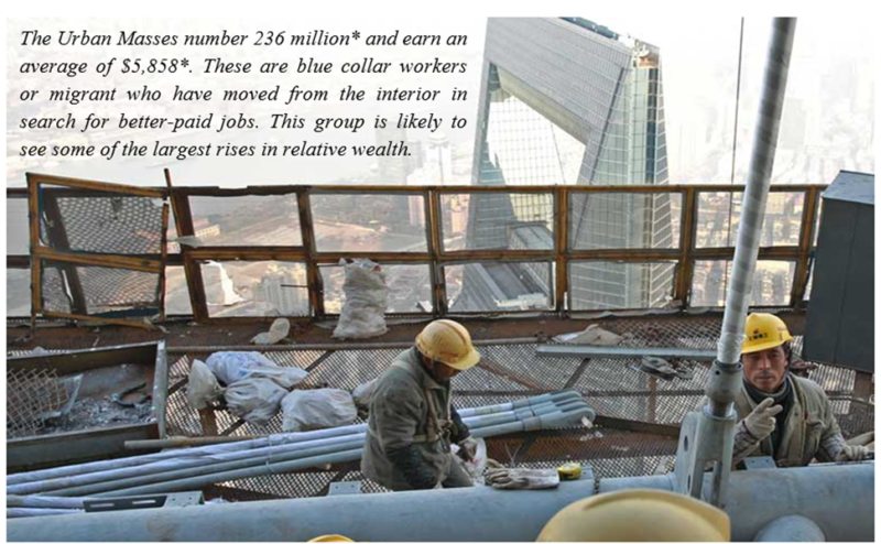 The Indispensable but Sidelined: The Chinese working class