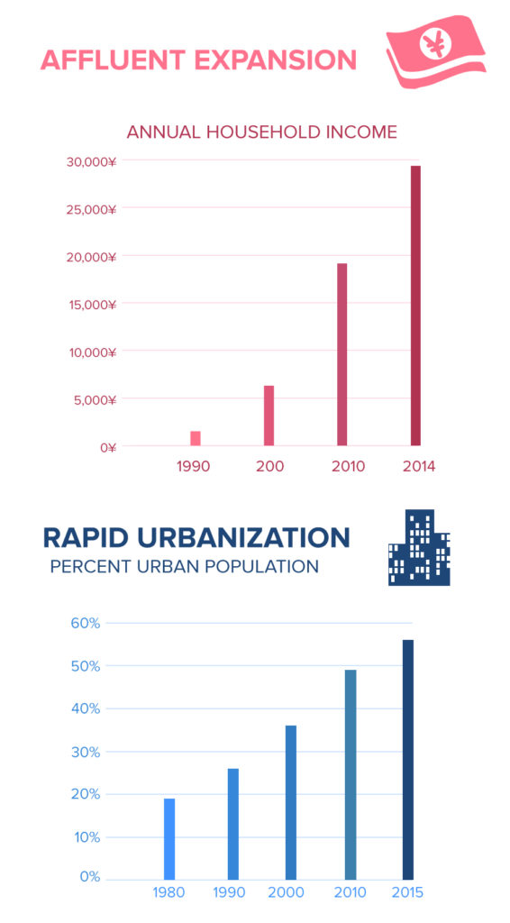 Chinese Millennials Infographic: How to reach the New Chinese consumer