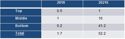 How to work with KOLs in China