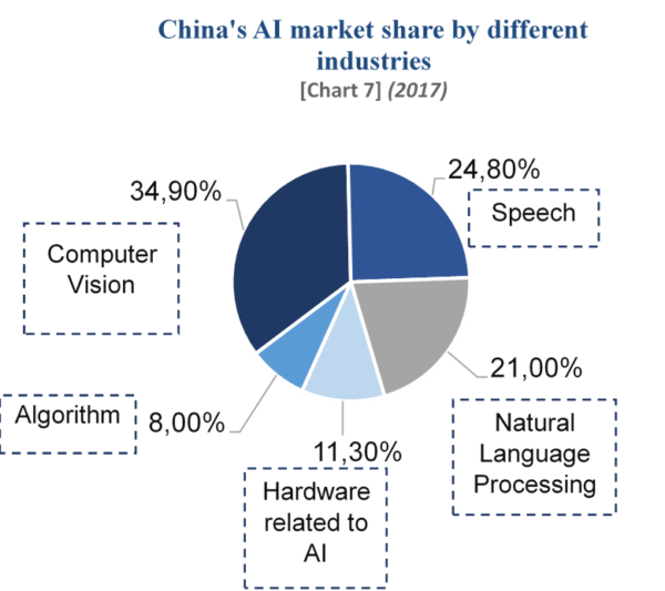 The history of artificial intelligence (AI) in China | Daxue Consuliting