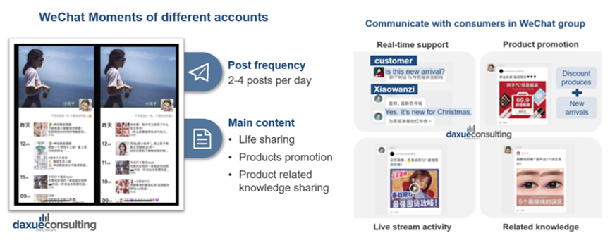 Daxue-Consulting-Perfect-Diary-in-China-Effective-interactions-of ...