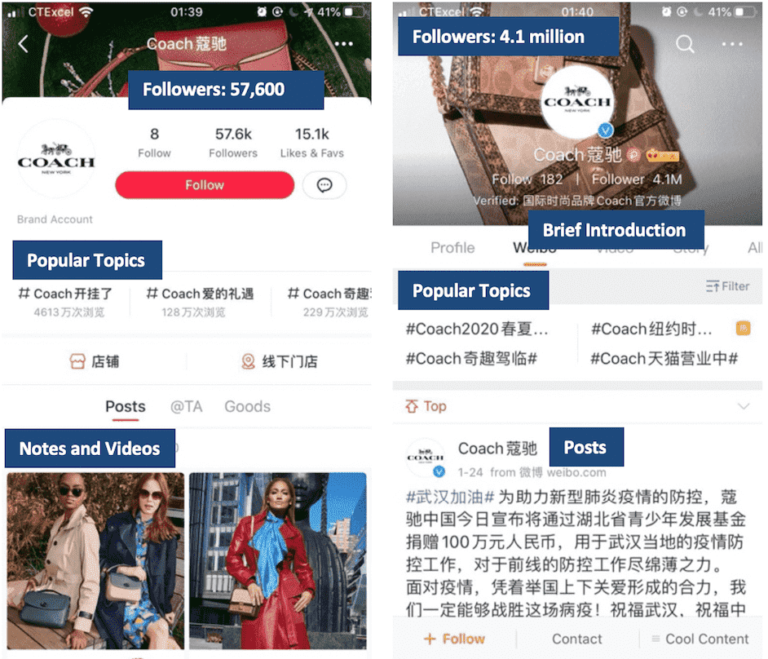 Coach in China: A successful affordable luxury brand