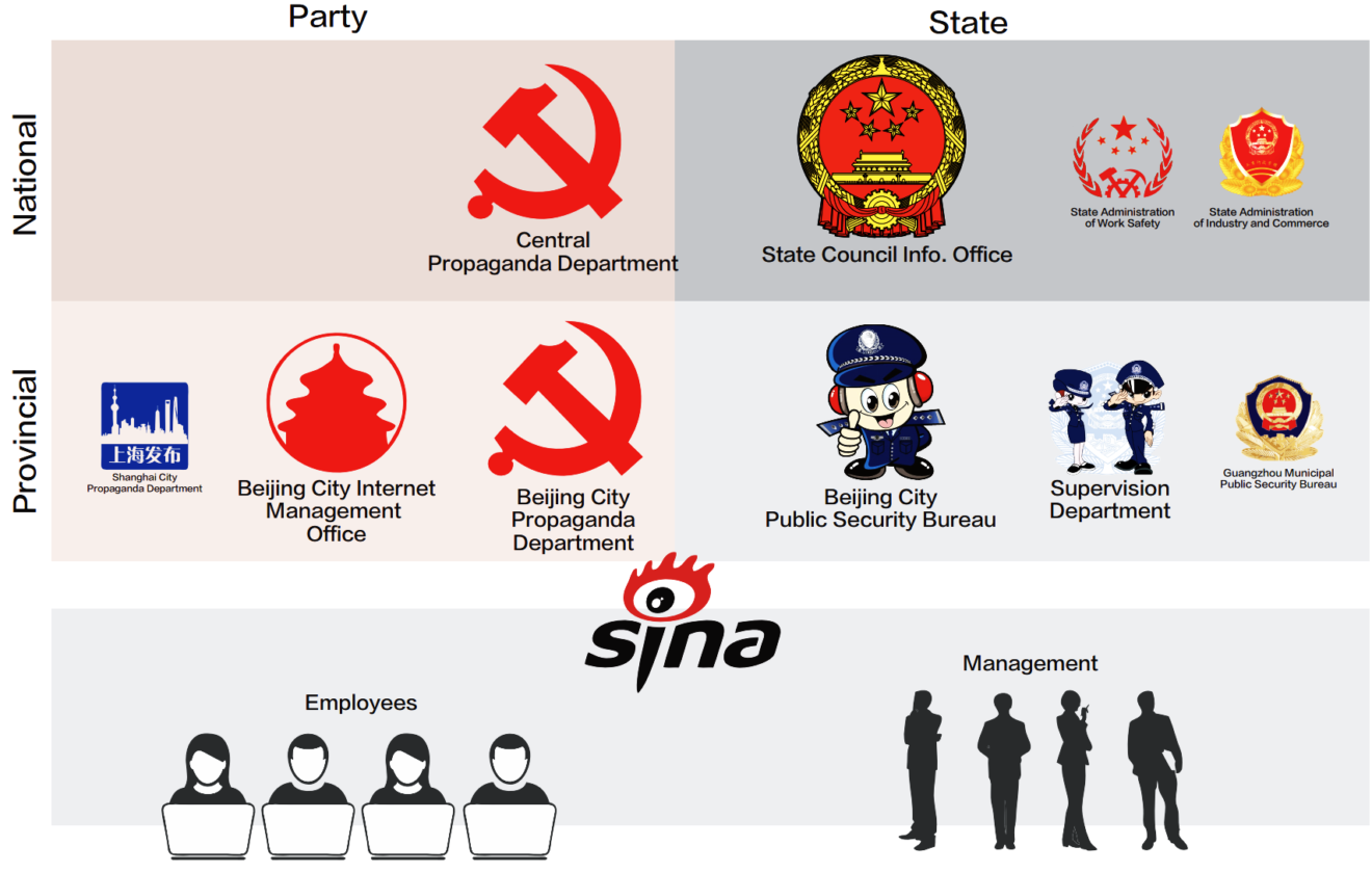 Internet Censorship in China explained