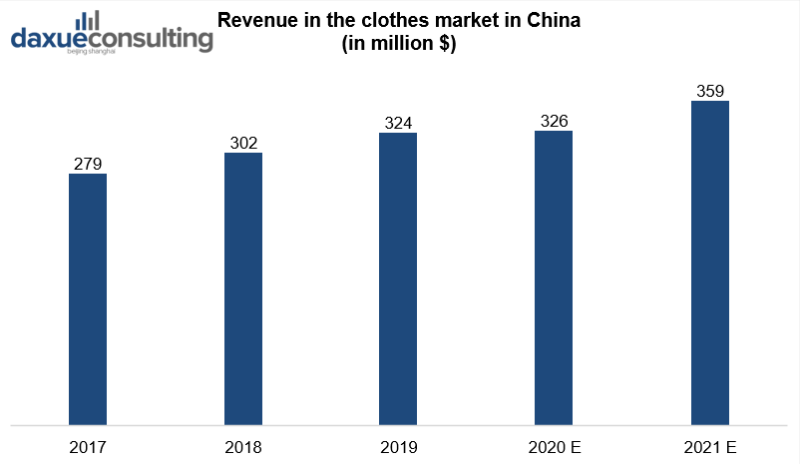 The complete guide to Clothes Distribution in China