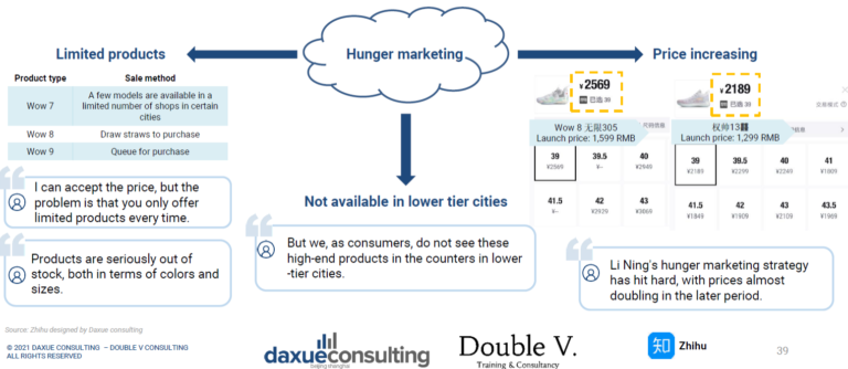Li Ning in China is leveraging national confidence to thrive