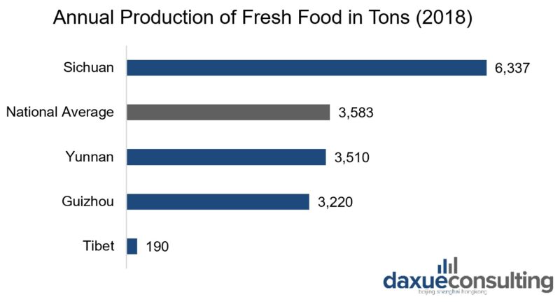 China's fresh food cold supply chain still at its infancy