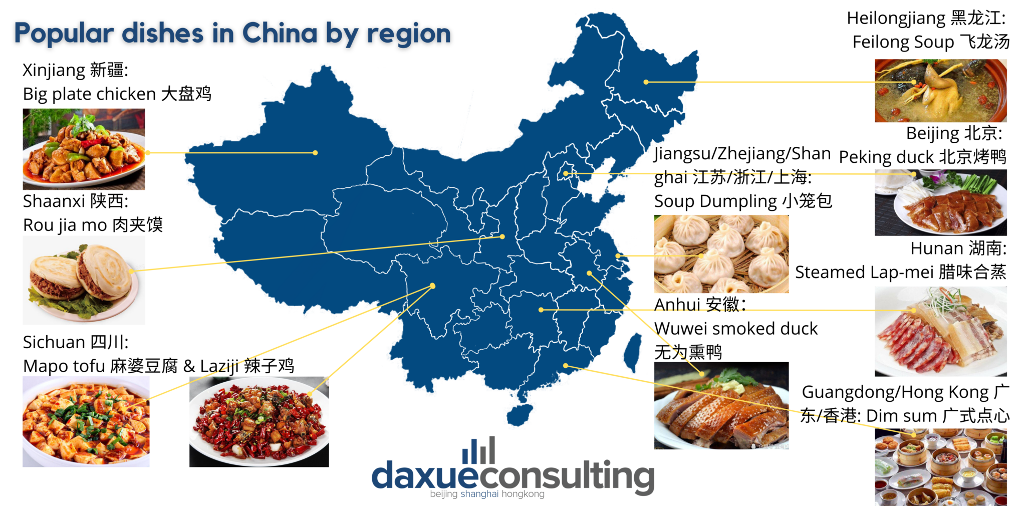Map: Popular dishes in China by region - Daxue Consulting