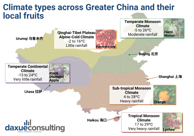 Climate types across China and their local fruits