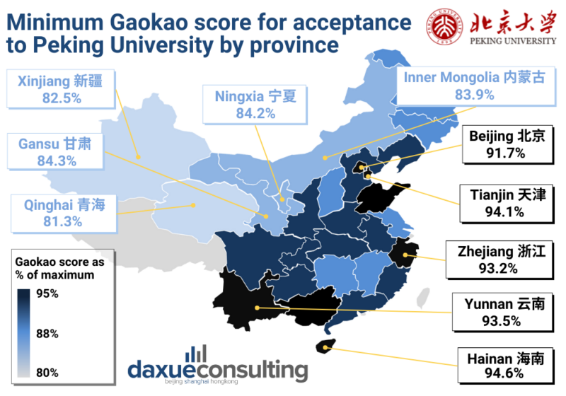 Minimum Gaokao Score for acceptance to Peking University