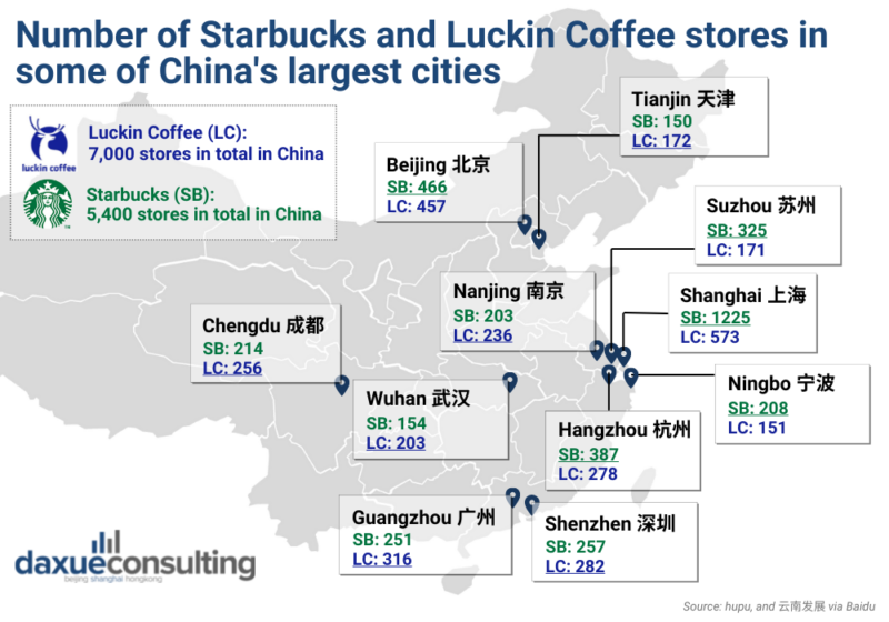 Number of Starbucks and Luckin Coffee stores in some of China