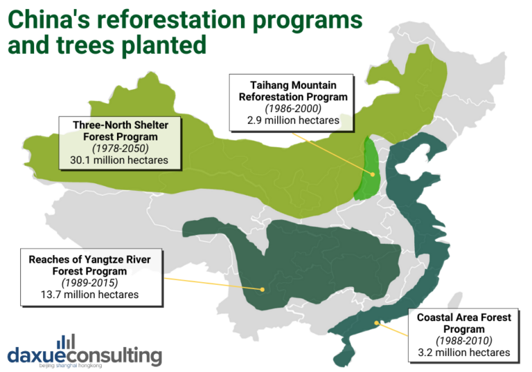 China's reforestation programs and trees planted