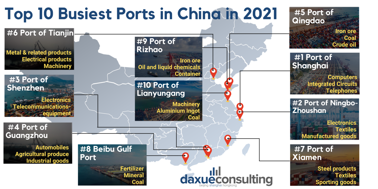 Top 10 busiest ports in China