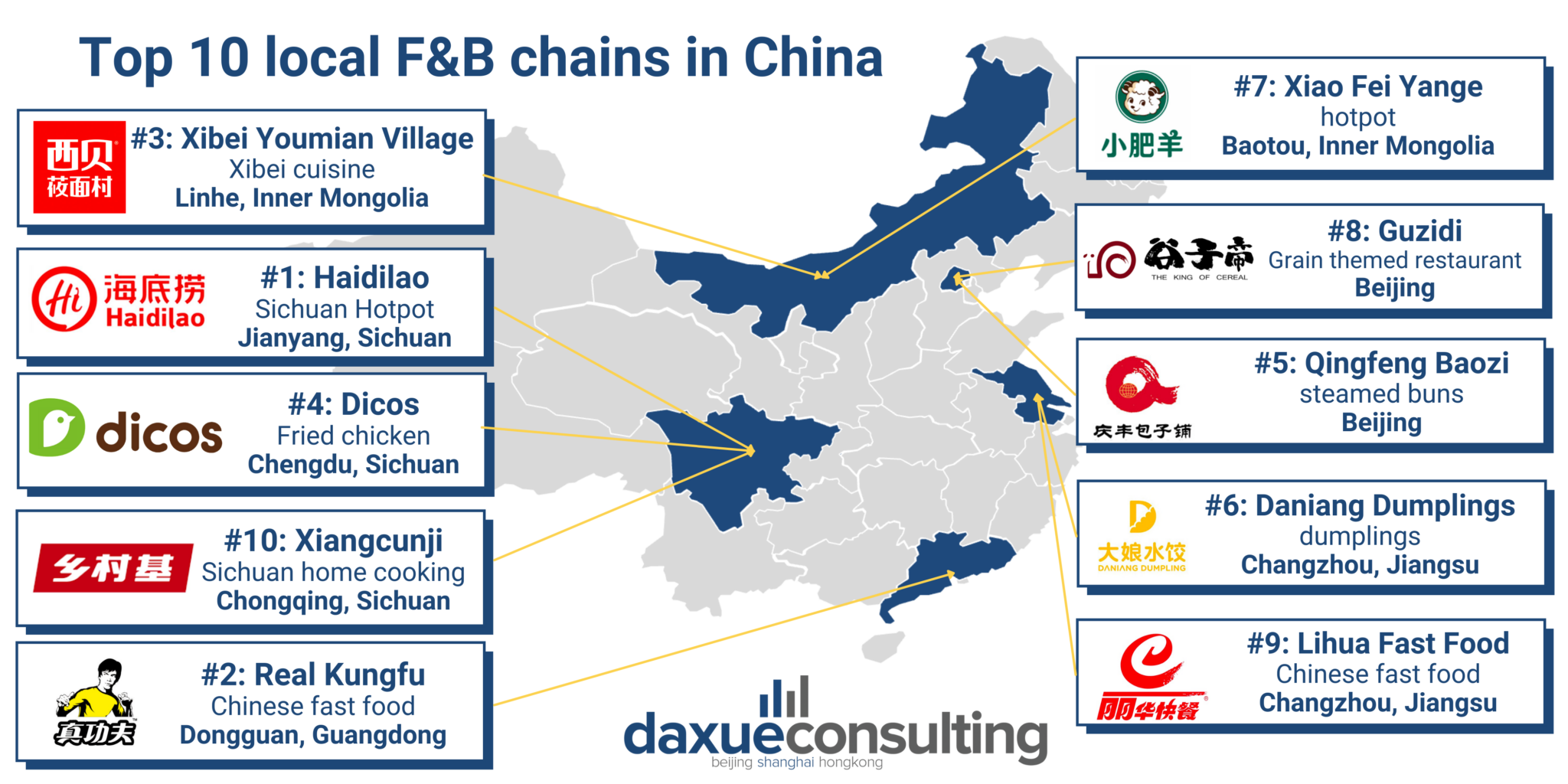 Top 10 domestic f&b chains in China - Daxue Consulting - Market ...