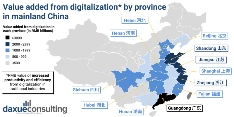 Valued added from digitization in China