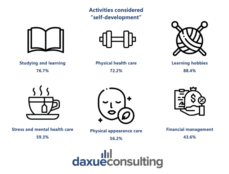 A glance into South Korea’s leading consumers