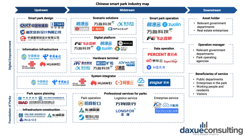What Chinese Smart Cities entail for businesses