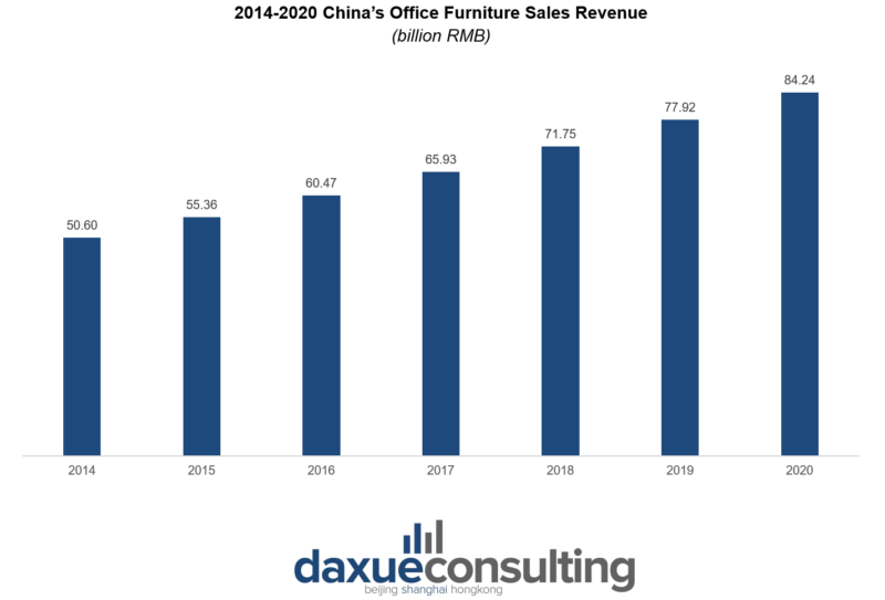 Extreme makeover: Chinese offices get a new look after COVID-19