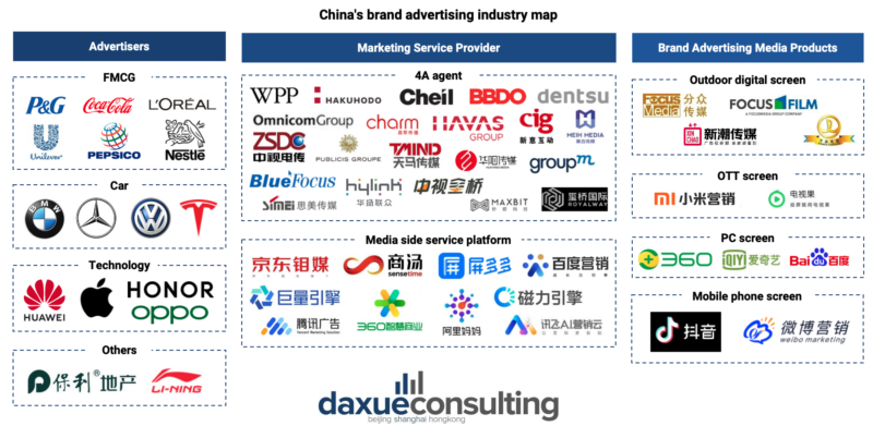 Advertising in China: Promoting brand awareness and brand value