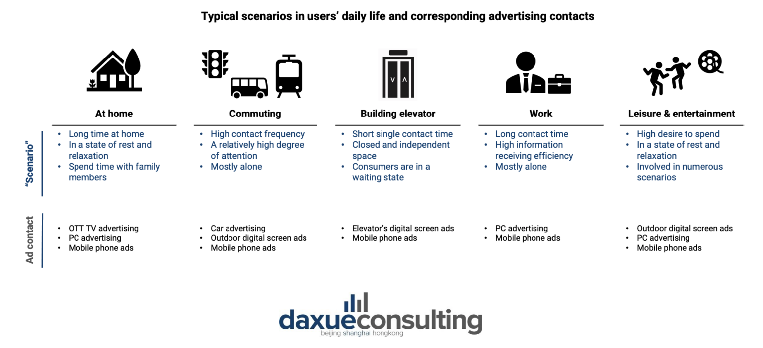 Advertising in China: Promoting brand awareness and brand value