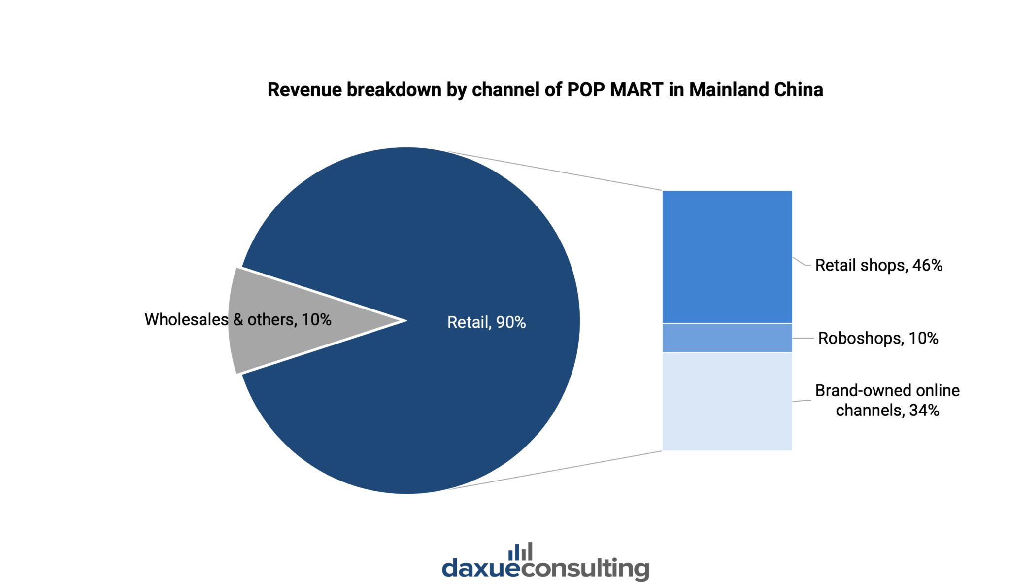 POP MART in China: How it became a brand that pops to mind