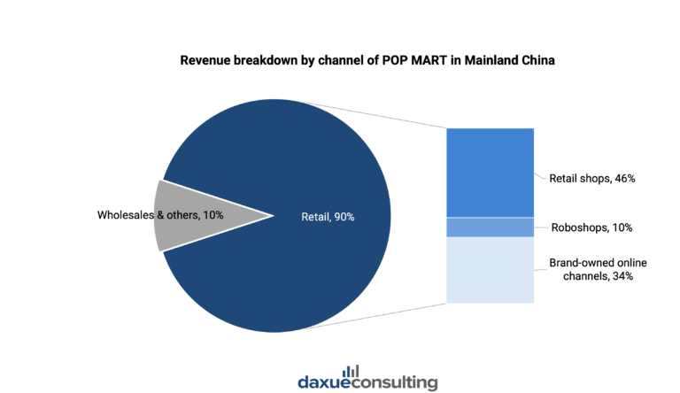 POP MART in China: How it became a brand that pops to mind
