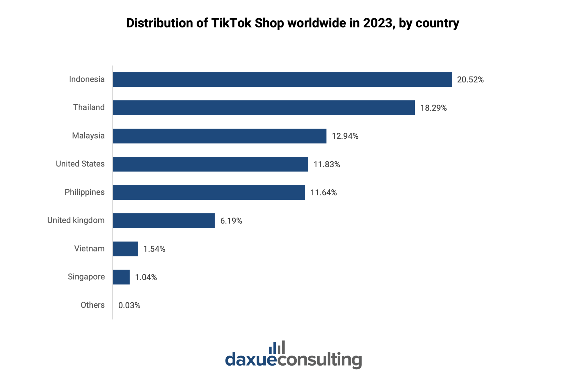 Douyin vs TikTok: Decoding their similarities and differences