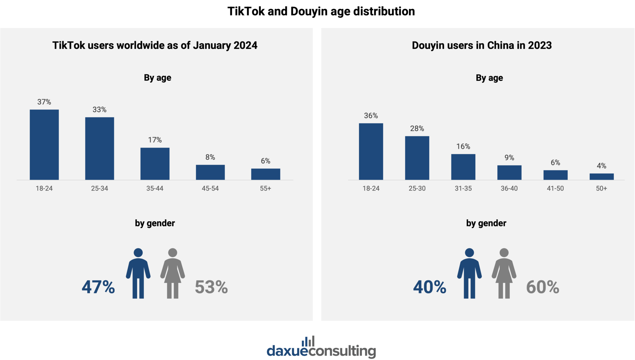 Douyin vs TikTok: Decoding their similarities and differences