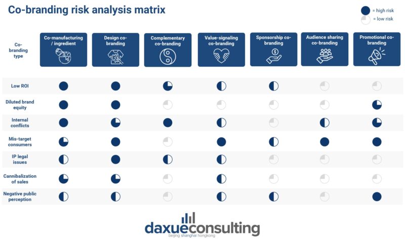 How to craft the perfect IP collaboration in China