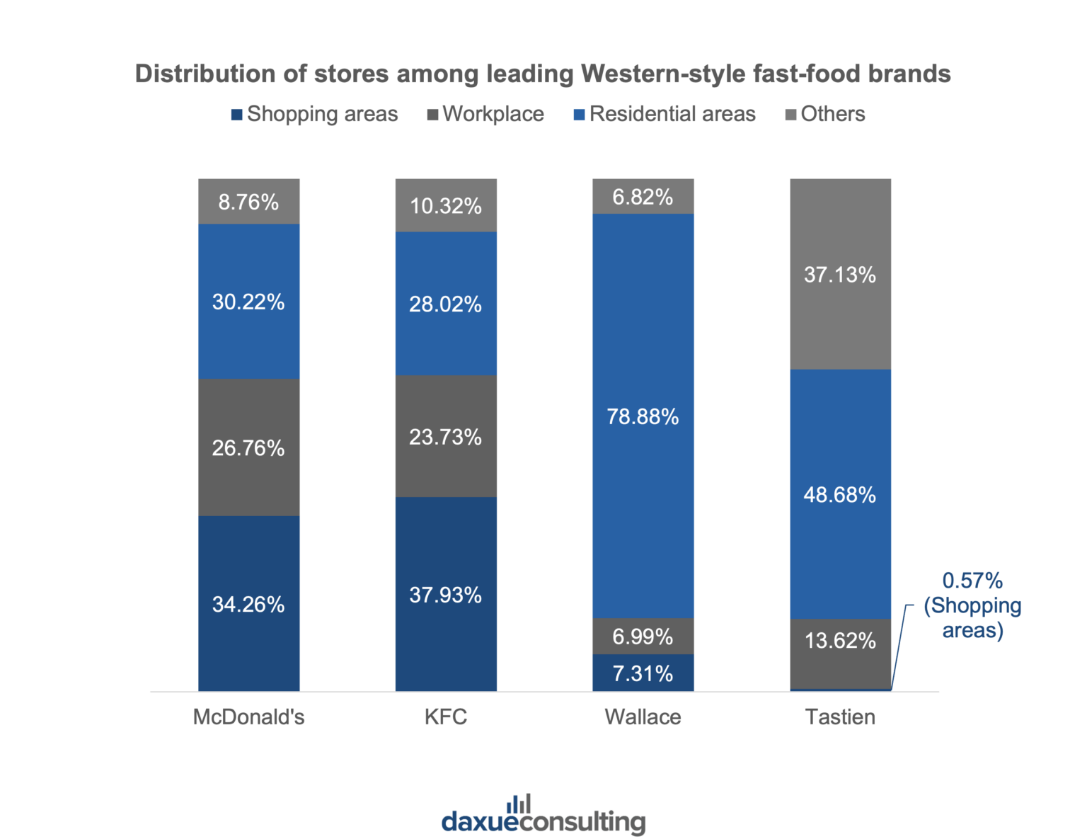 China's local fast-food industry: Expanding to lower-tier cities