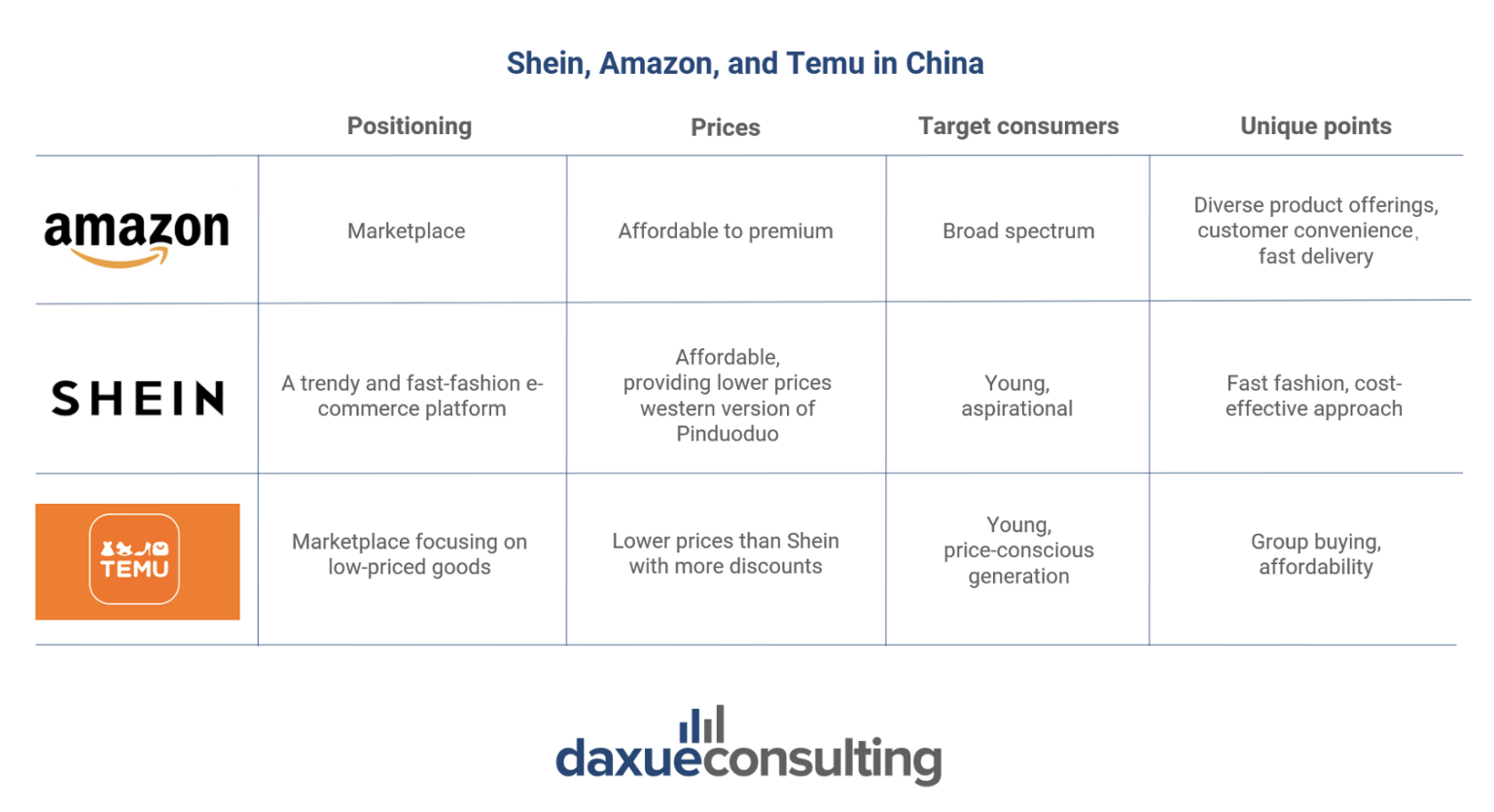 Shein's marketing strategy: From a U.S.-China focus to global expansion