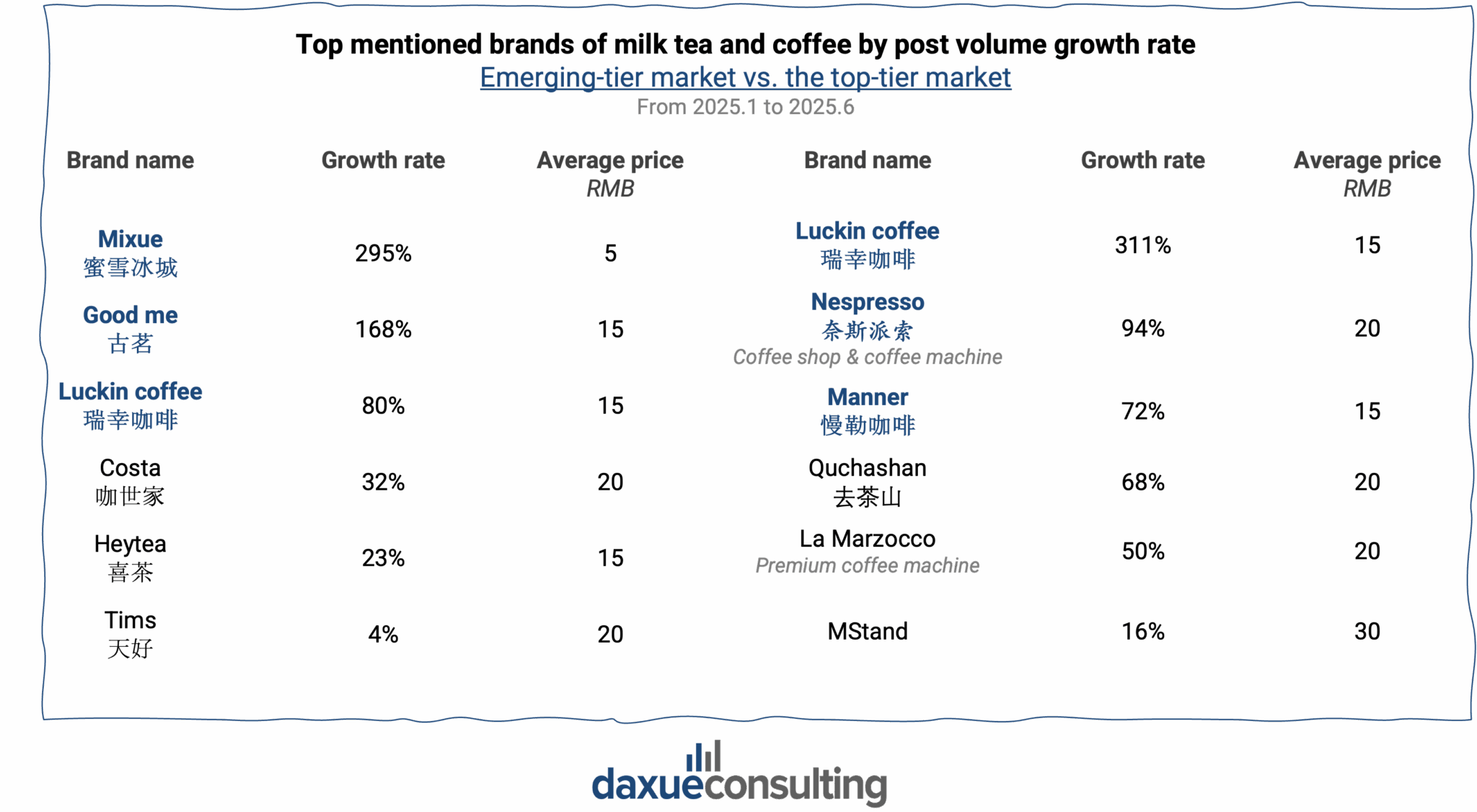 Strategies to connect with lower-tier city consumers in China