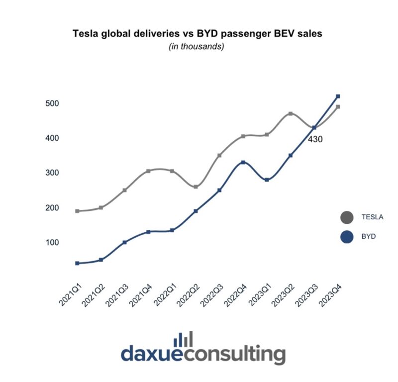 BYD's dream and the electric vehicles market in China