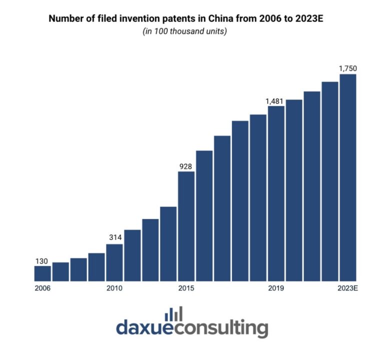 China's high-tech industry: from a manufacturing hub to an innovation ...