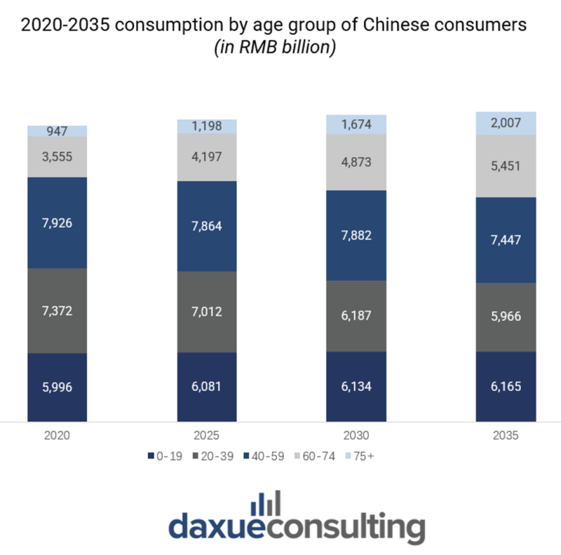 Cracking the code: understanding Chinese consumers amidst changes