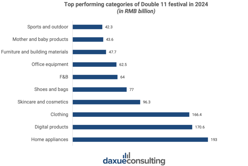 2024 Double 11: The record returns behind the "record" GMV