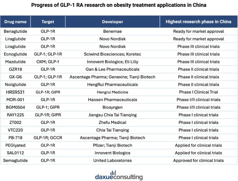 Behind the burgeoning popularity of weight loss drug Ozempic in China