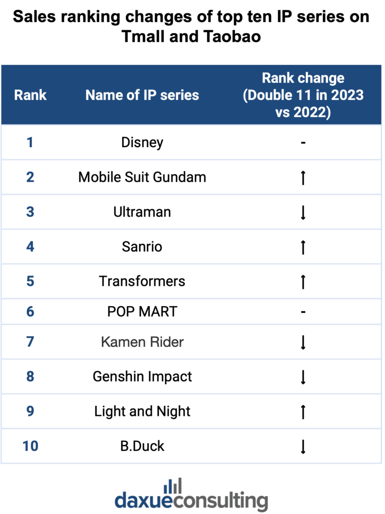POP MART in China: How it became a brand that pops to mind