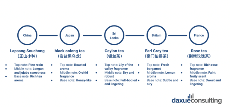 CharlieTown Milk Tea