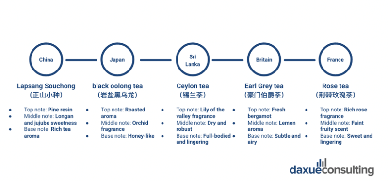 CharlieTown Milk Tea