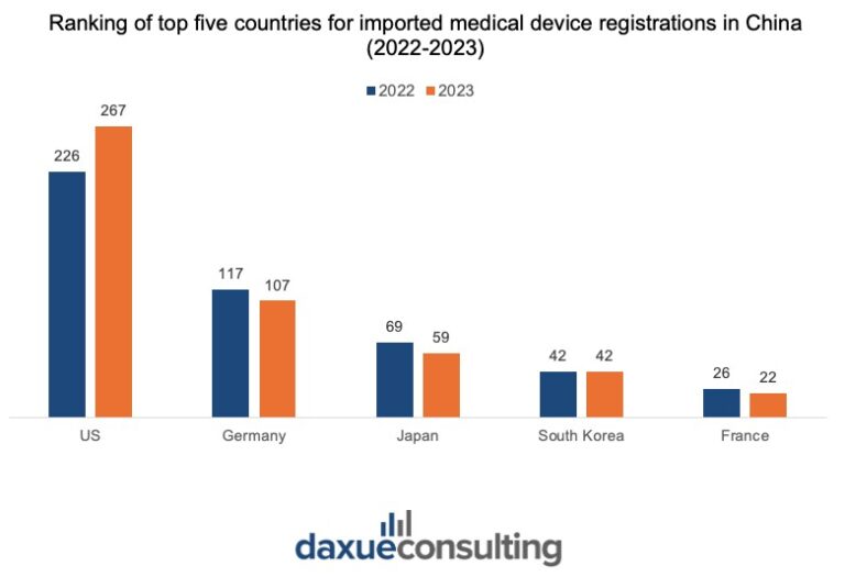 Medical device manufacturing in China: Trends and developments