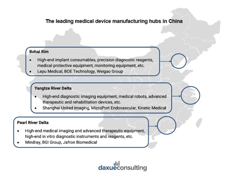 Medical device manufacturing in China: Trends and developments