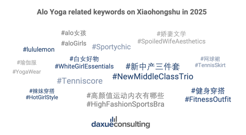 Alo Yoga in China: Can the brand turn trendy buzz into real market ...