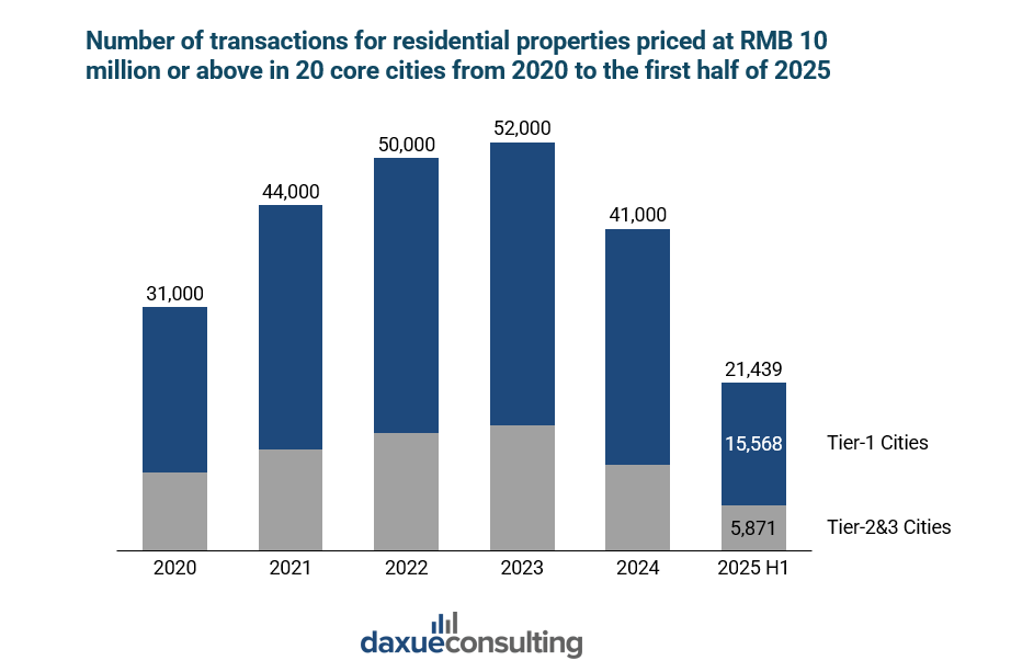 Inside China’s booming luxury home market