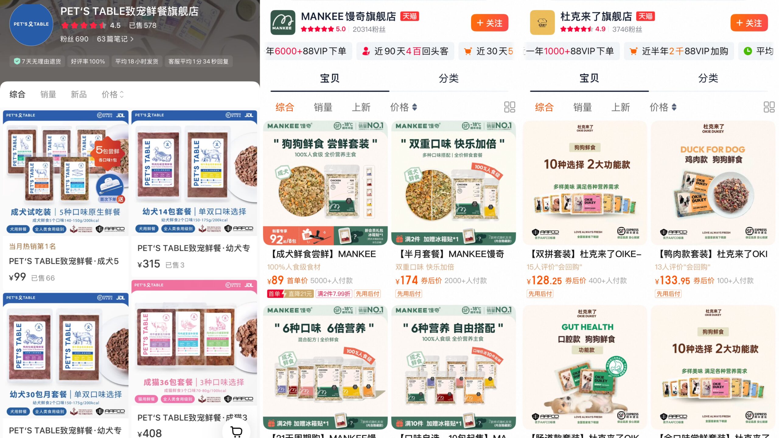 Why subscription-based pet food business is booming in China