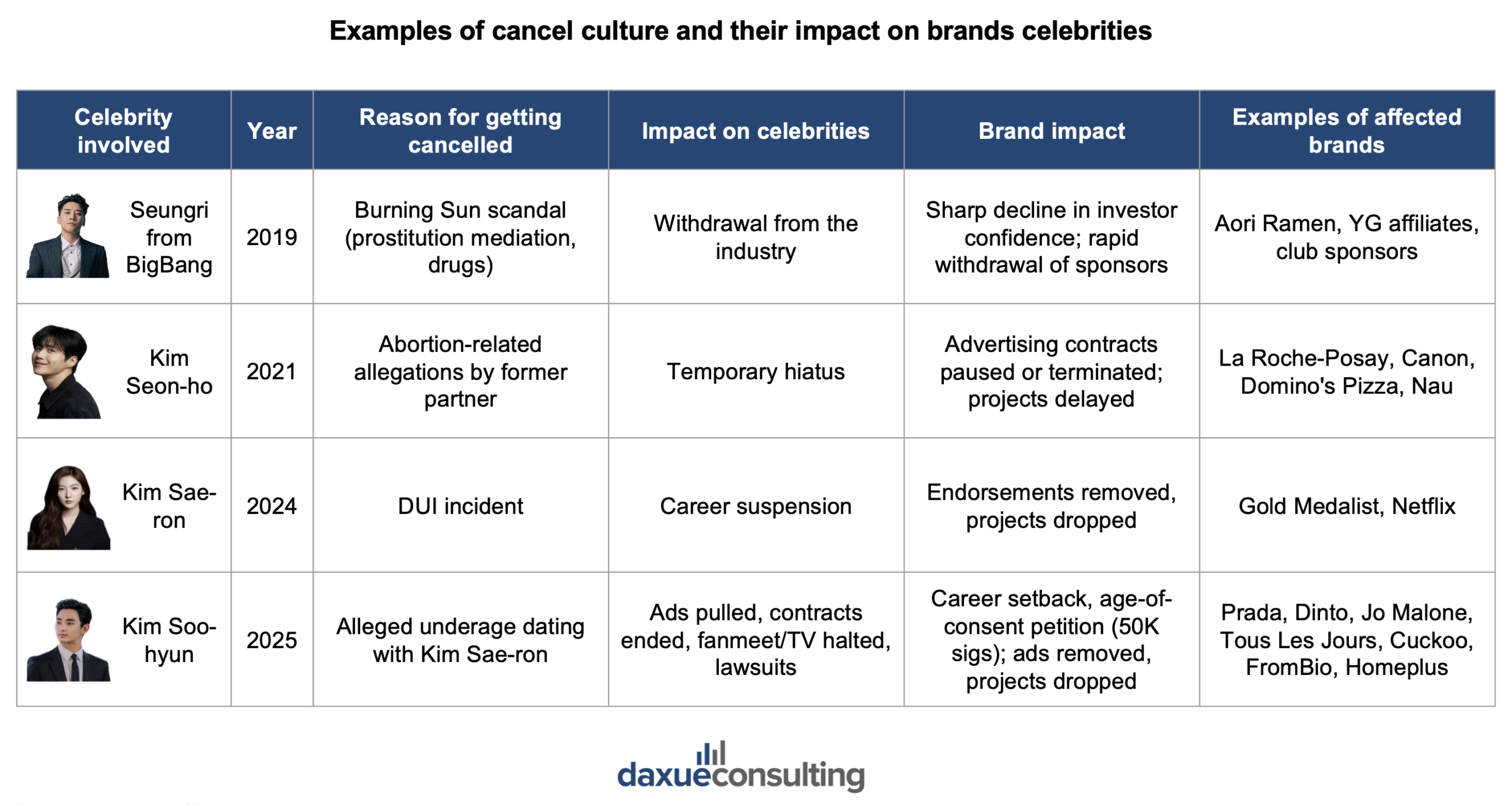 South Korea's cancel culture and how it impacts brands